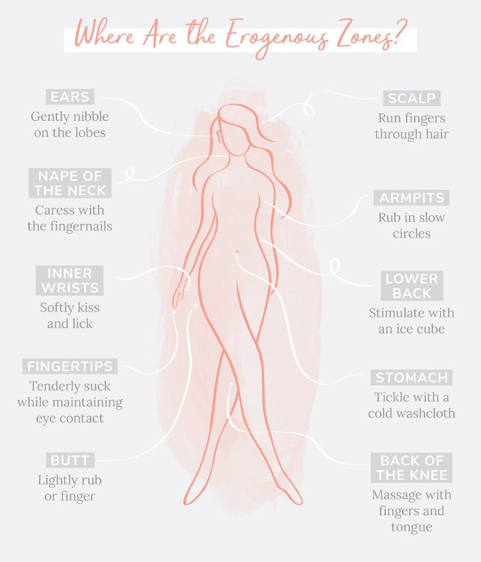 7 Erogenous Zones Of A Woman Telegraph